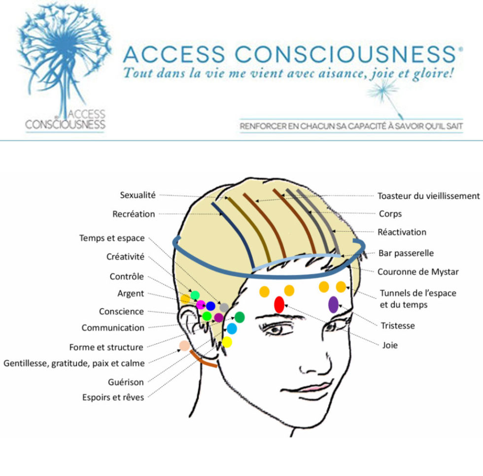 Access Bars® | Isabelle Malassis